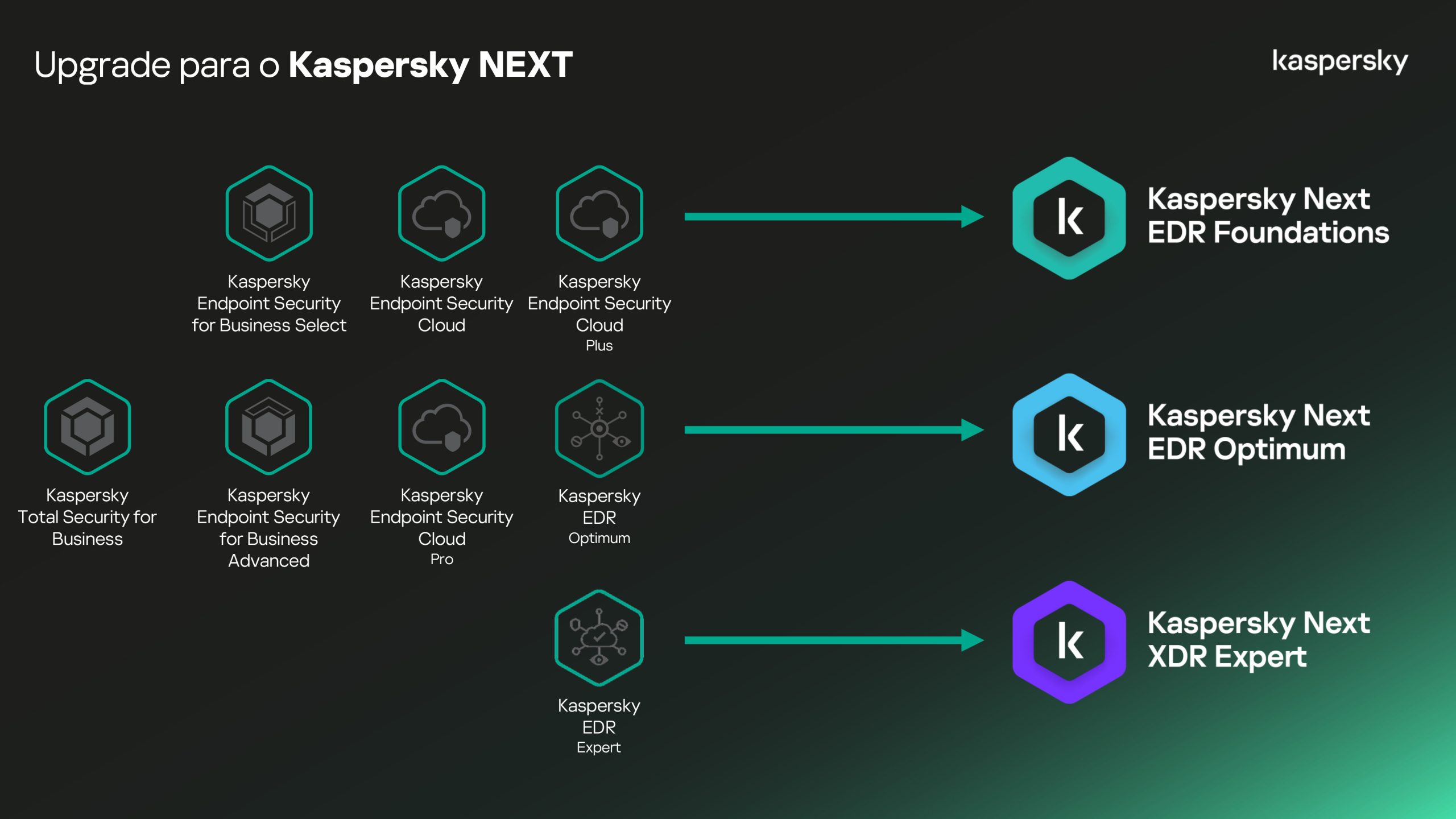 Kaspersky Next - N1 IT Stefanini- Consultoria em cloud e cibersegurança ...